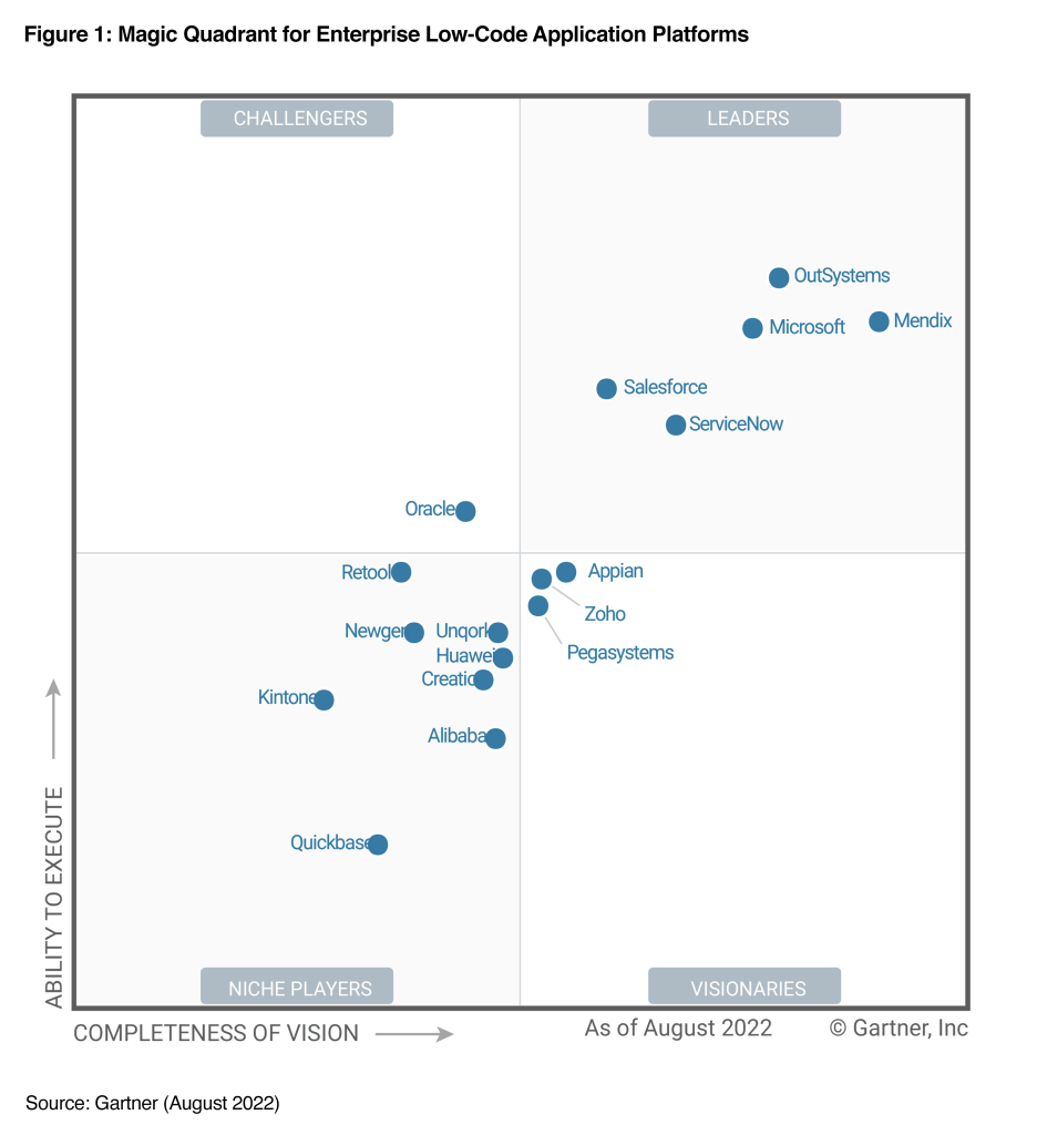 Microsoft nommé leader dans le « Magic Quadran 2023 de Gartner » pour les plateformes d ...