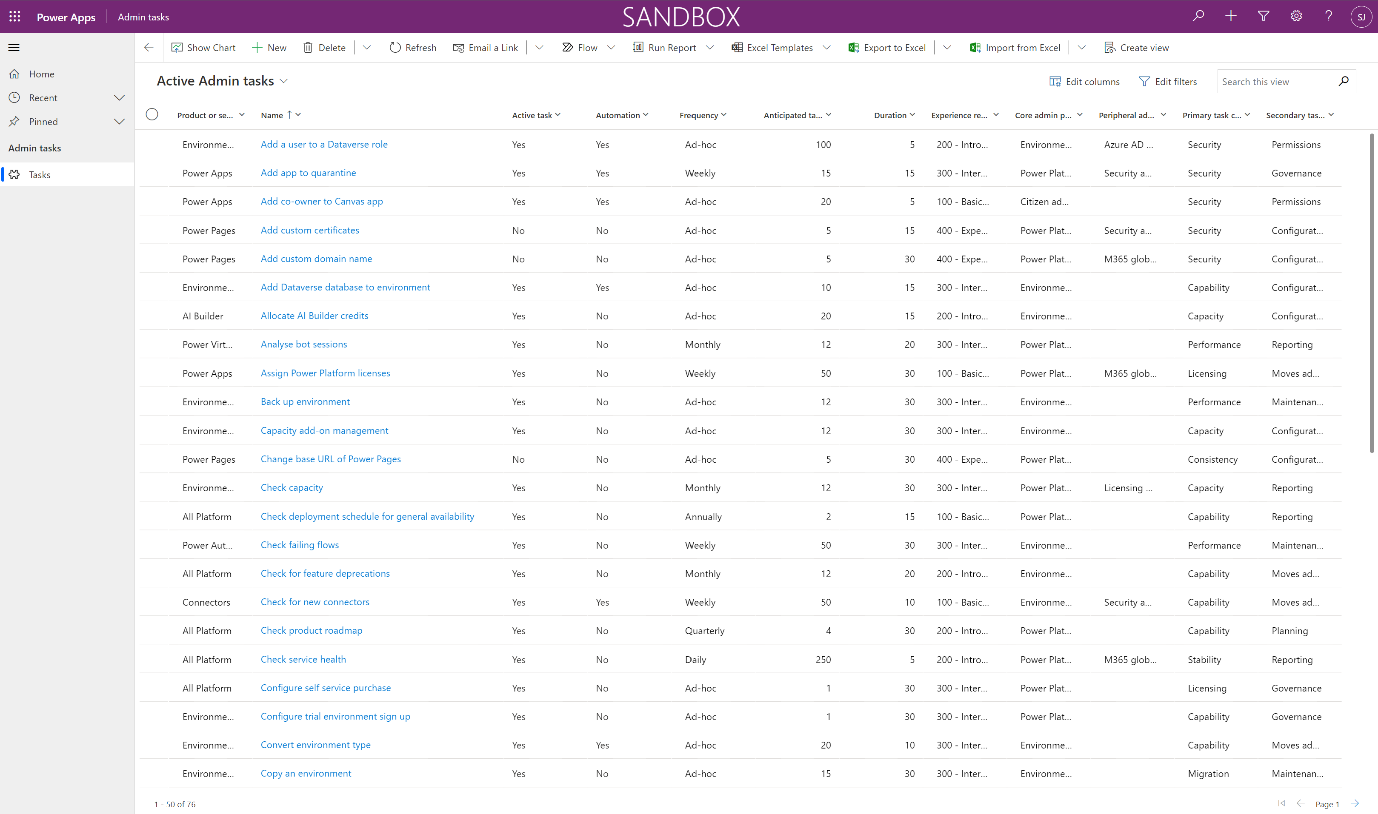 Planification de l’administration de Power Platform – Portfolio